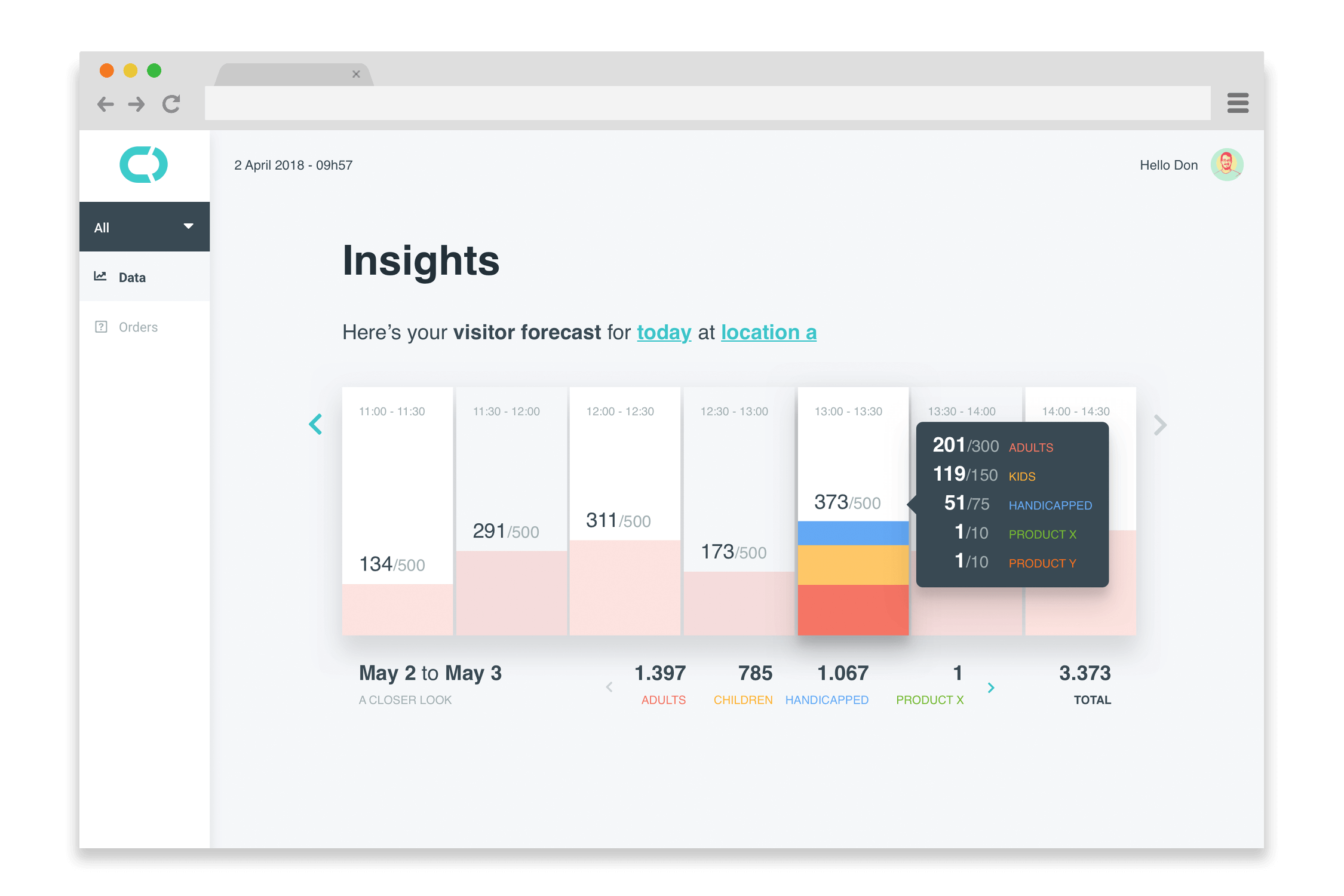 #SellMoreDirect | Meet Convious